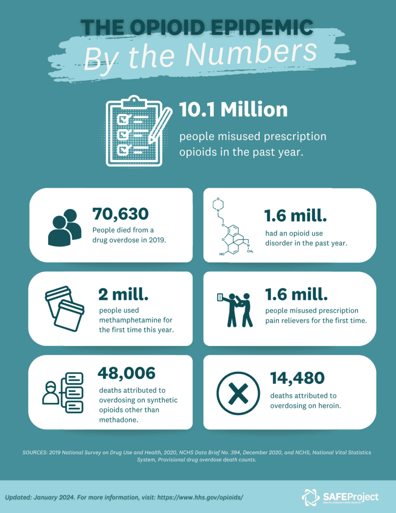 Prescription Opioids 101 - SAFE Project