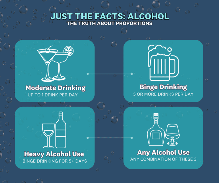 Just the Facts: Alcohol - SAFE Project
