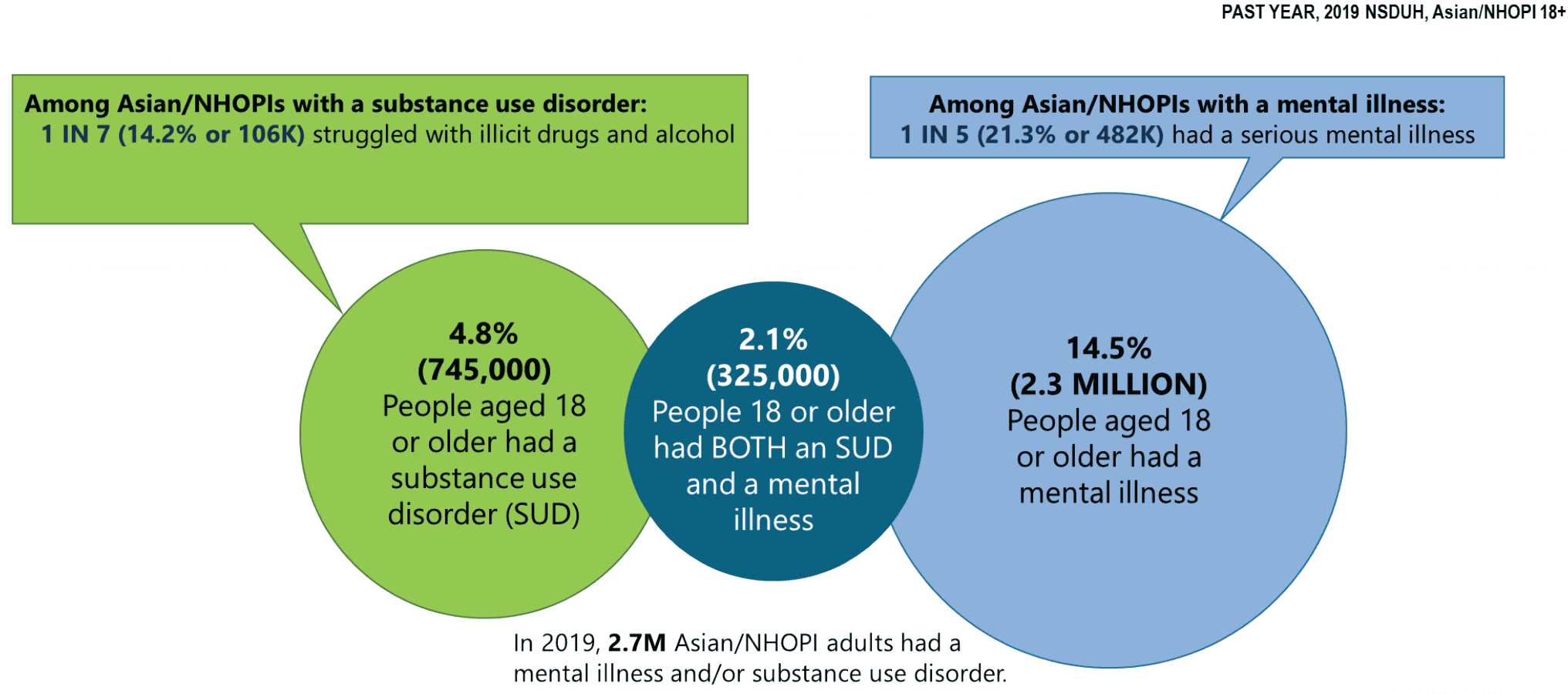 Addiction & Mental Health Resources for AAPI Communities