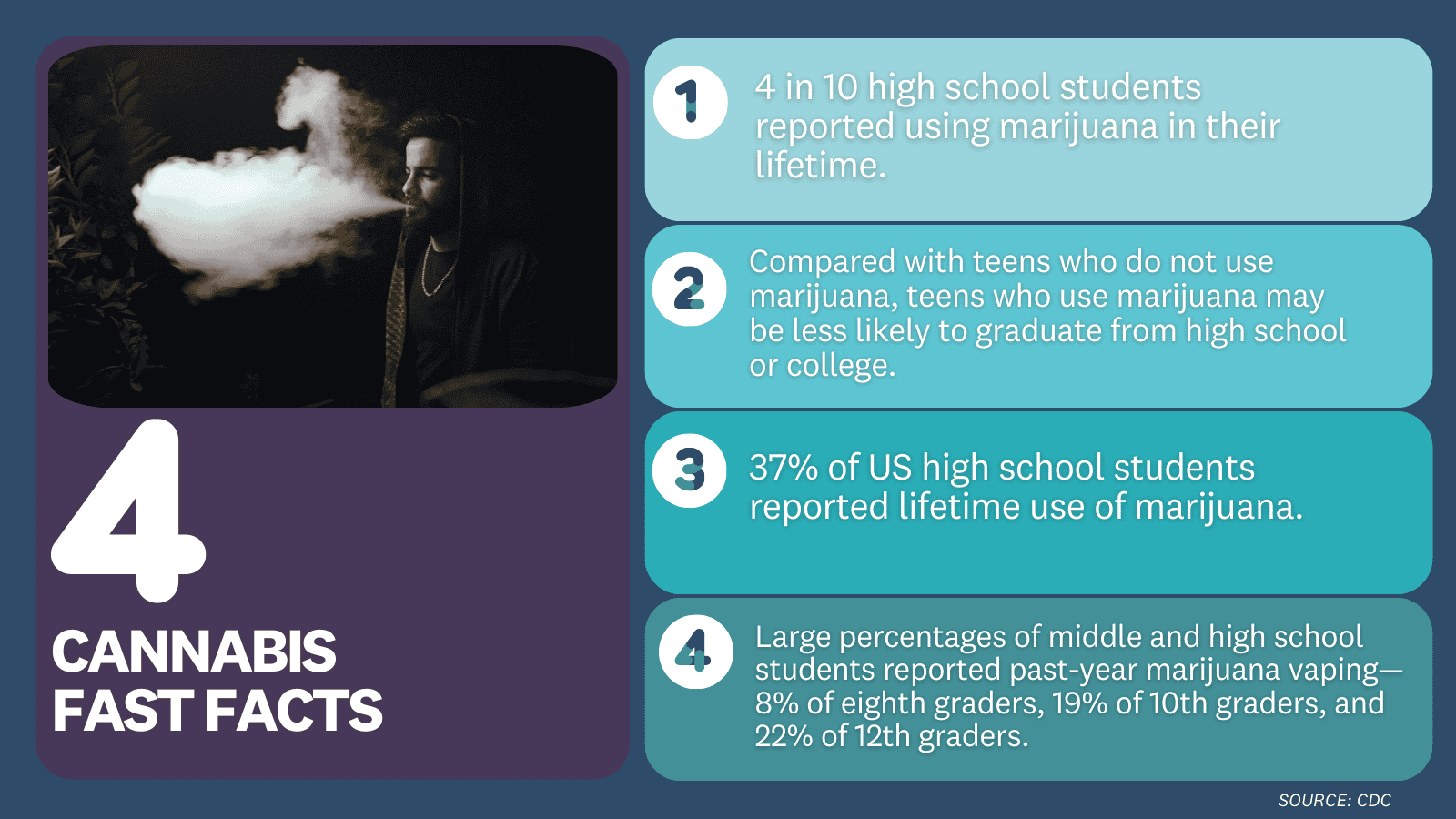 Lessons Learned: What is Cannabis Use Disorder? - SAFE Project