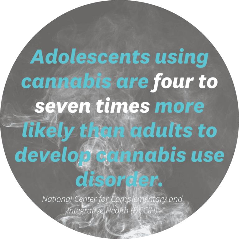 Lessons Learned: What is Cannabis Use Disorder? - SAFE Project