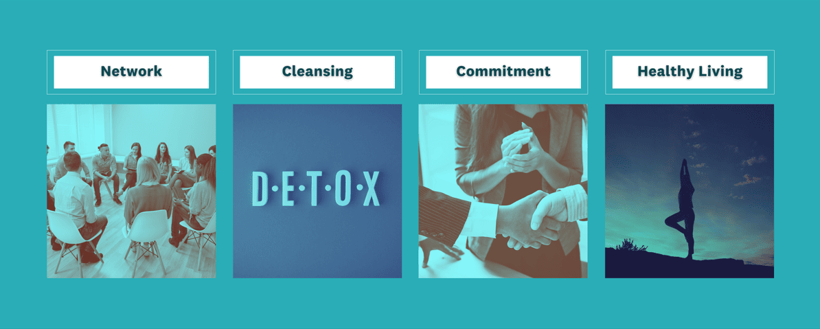 Understanding Recovery from Substance Use Disorder - SAFE Project