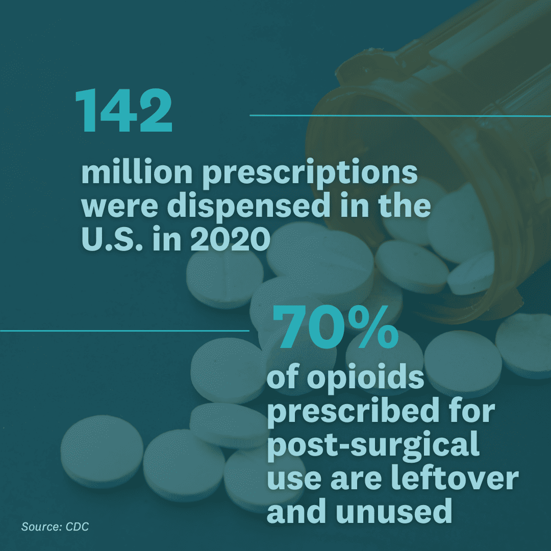 Prescription Opioids 101 - SAFE Project